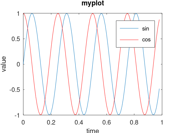 Basic Octave Operations-CSDN博客