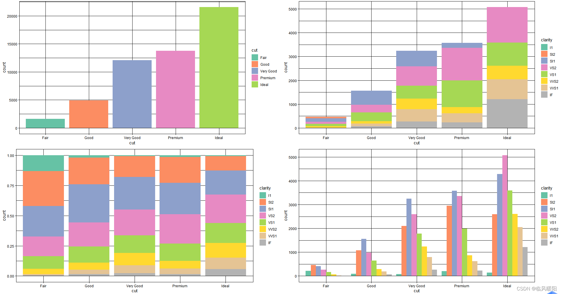 R语言绘制多彩的直方图_r语言 ggplot 直方图绘制-CSDN博客