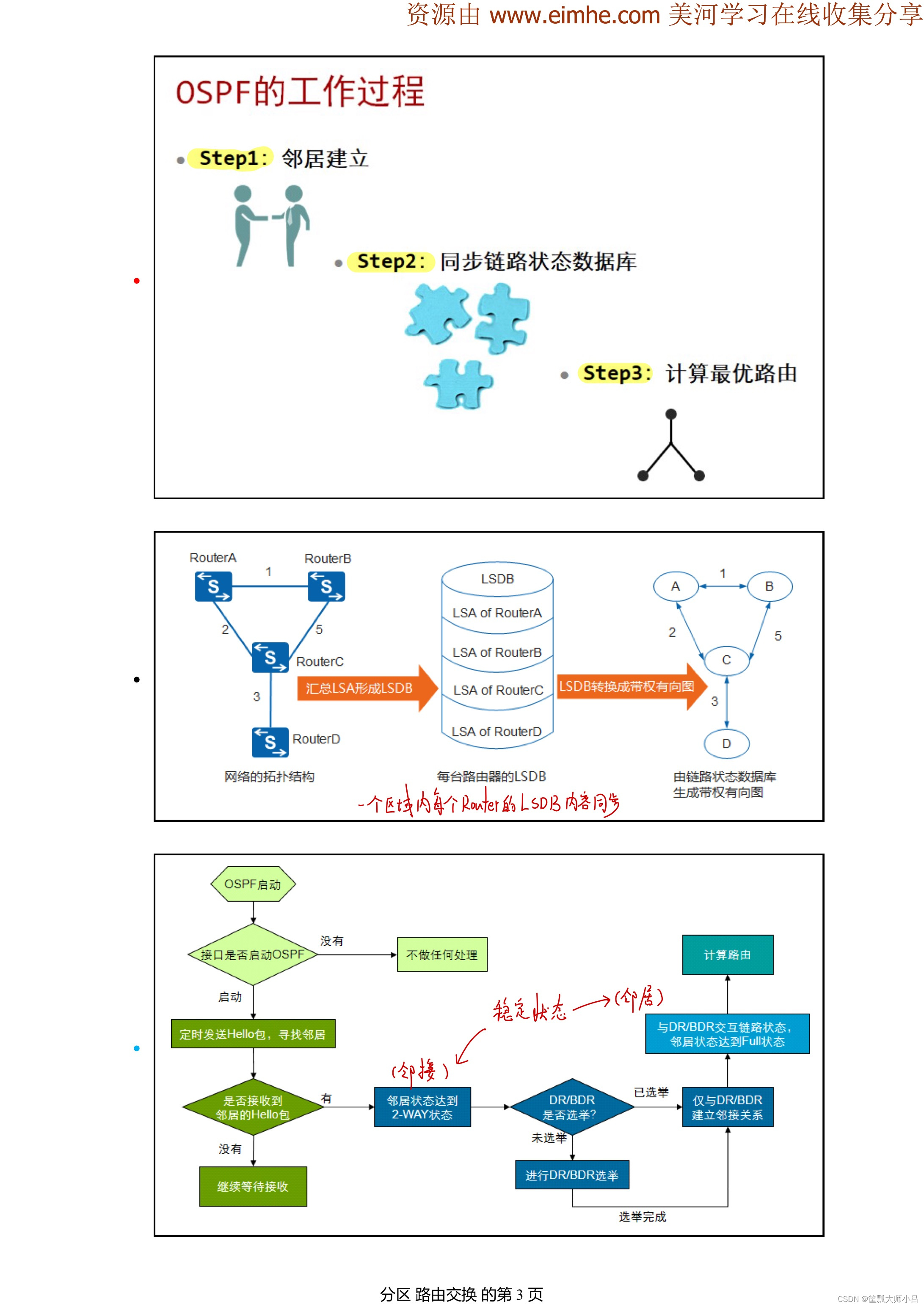 HCIP-R&S By Wakin自用笔记（2）OSPF之OSPF回顾、虚连接_wakin hcnp 笔记pdf-CSDN博客