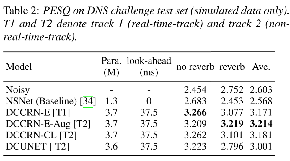 DCCRN:Deep Complex Convolution Recurrent Network for Phase-Aware Speech Enhancement_dccrn: deep ...
