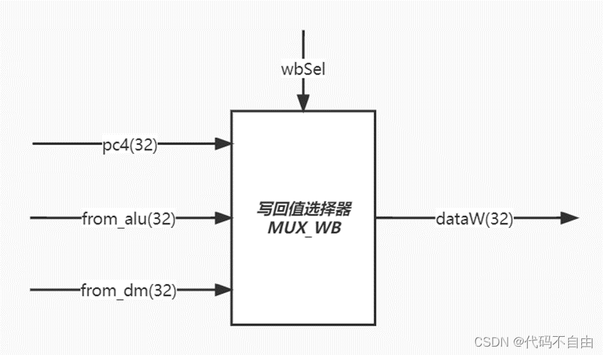 手搓单周期、流水线CPU_计算机组成原理 手搓cpu-CSDN博客