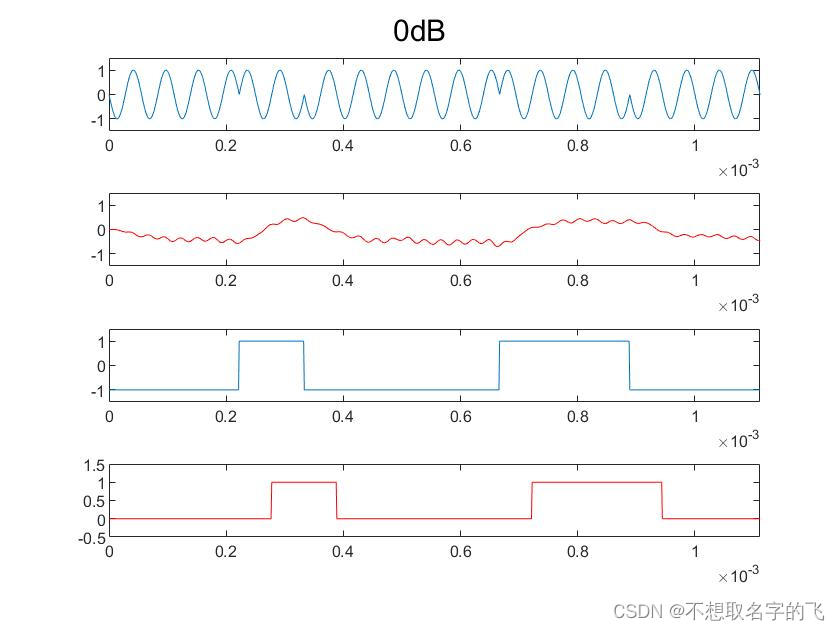 2PSK,2DPSK编码_c语言中2dpsk编码-CSDN博客