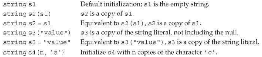 C++ primer笔记（英文版，部分）_cprim 英文版-CSDN博客