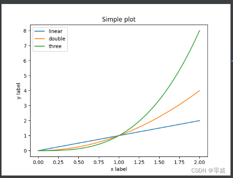 matlab的基本理论学习_xaxis ,matlab-CSDN博客