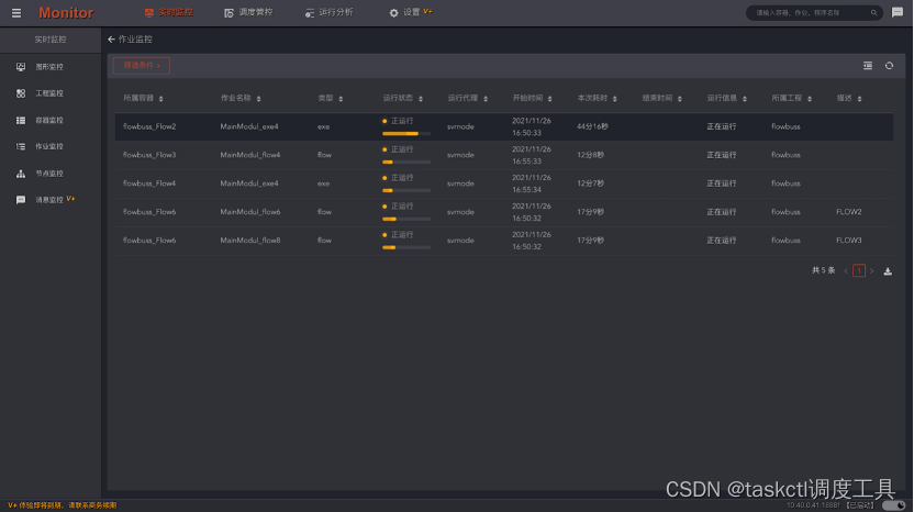 大数据etl批量作业调度 Taskctl 实时统一监控平台etl Docker Csdn博客