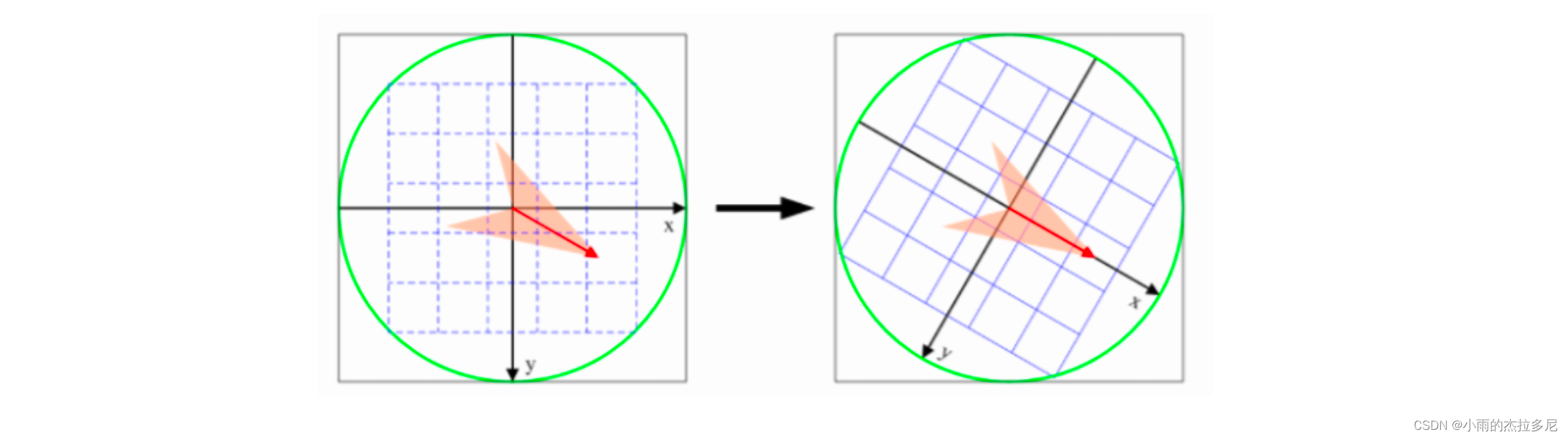 【SLAM学习】ORB-SLAM2-大体框架（OpenVSLAM）_orbslam2框架-CSDN博客