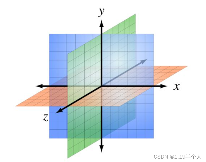 2d转换 3D转换_2d转3d csdn-CSDN博客