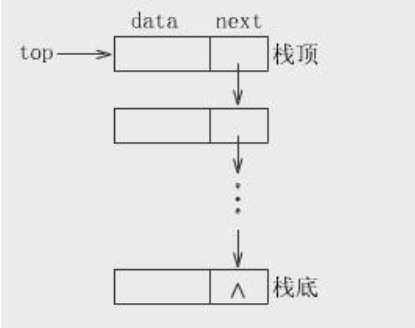 数据结构——栈_栈的top-CSDN博客
