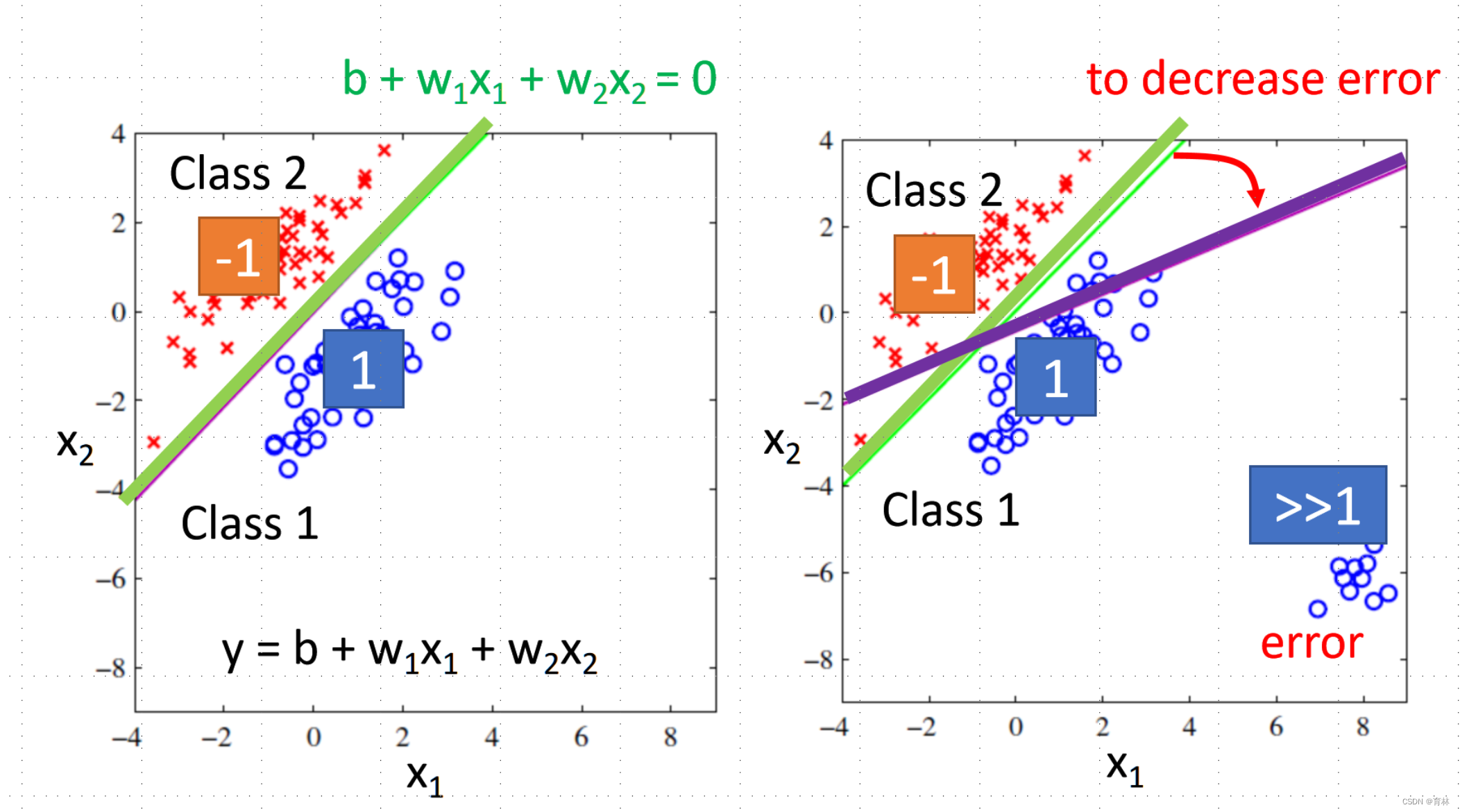 Classification and Logistic Regression_robust logistic regression and ...