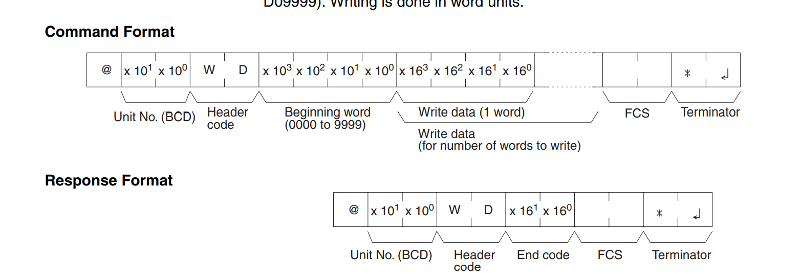 欧姆龙PLC HostLink通讯 C-MODE格式-CSDN博客