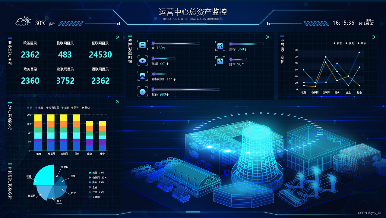 环境类厂房的b端大数据ui设计你见过吗-CSDN博客