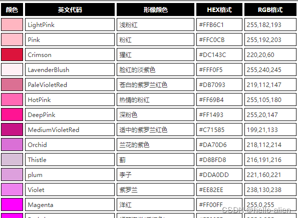 MarkDown常用使用技巧---字体颜色、大小、背景色、表格、图片大小修改---CSDN篇_markdown表格颜色-CSDN博客