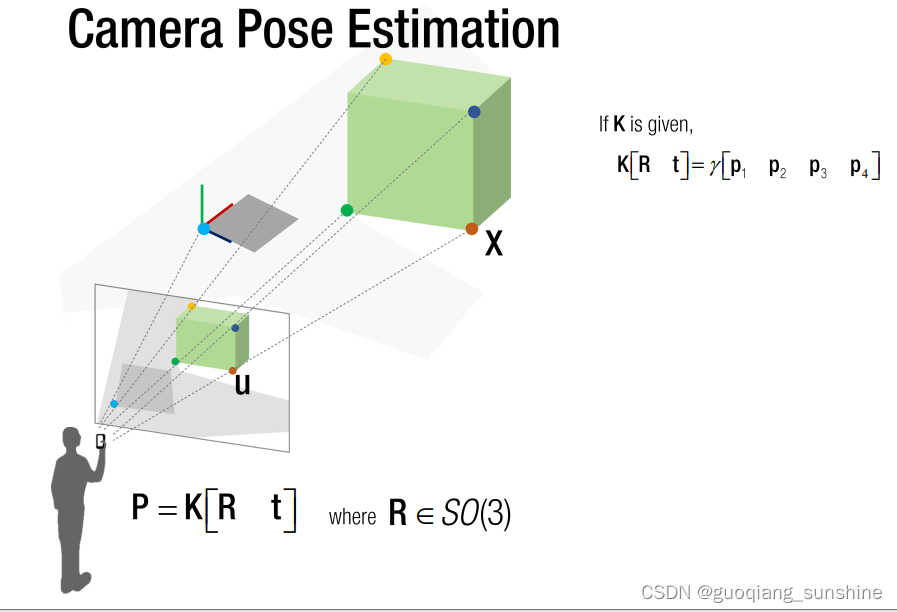 【OpenCV】 n 点透视问题数学建模及其求解（P3P方法）_opencv p3p-CSDN博客