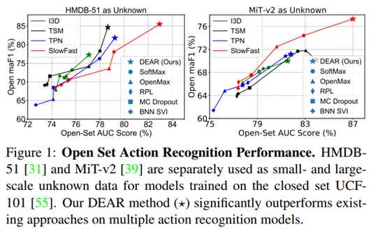 【论文笔记】【ICCV 2021 Oral】Evidential Deep Learning for Open Set Action Recognition_openmax rpl ...