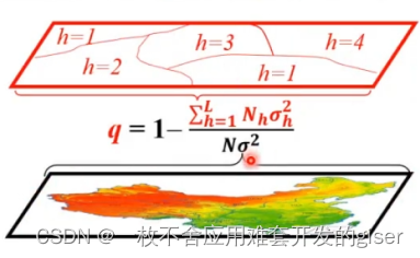 地理探测器——Geodetector-CSDN博客
