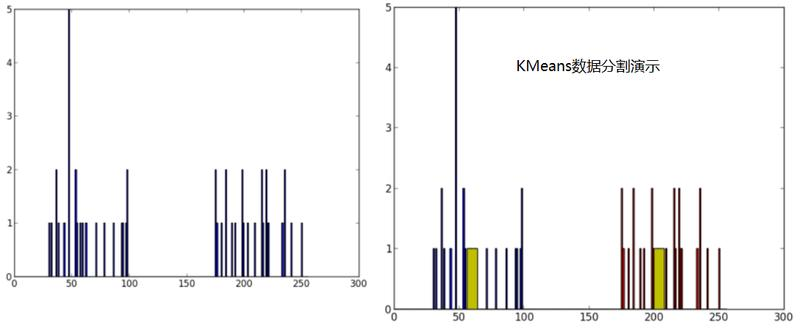 opencv之kmeans原理与分割实例_opencv kmeans函数生成的 label和center的航和列-CSDN博客