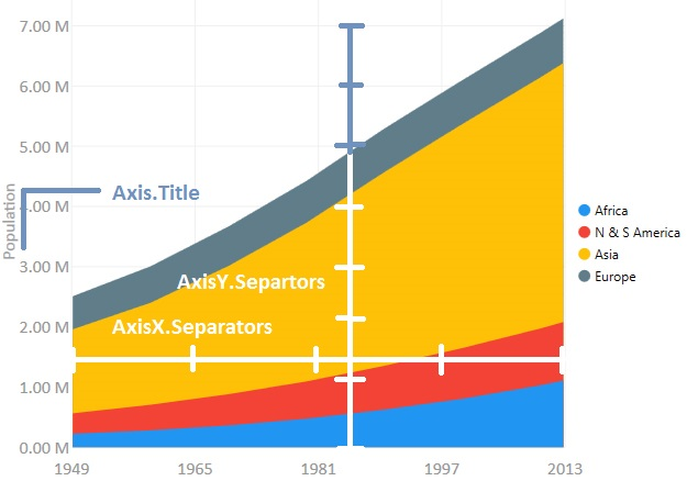LiveChart样式参数介绍_livechart 网格线-CSDN博客