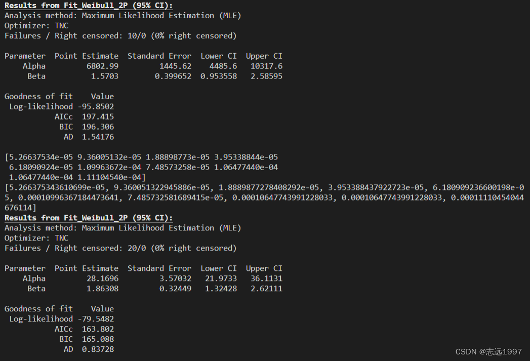 【拒绝造车轮】韦伯分布-Python_python reliability-CSDN博客