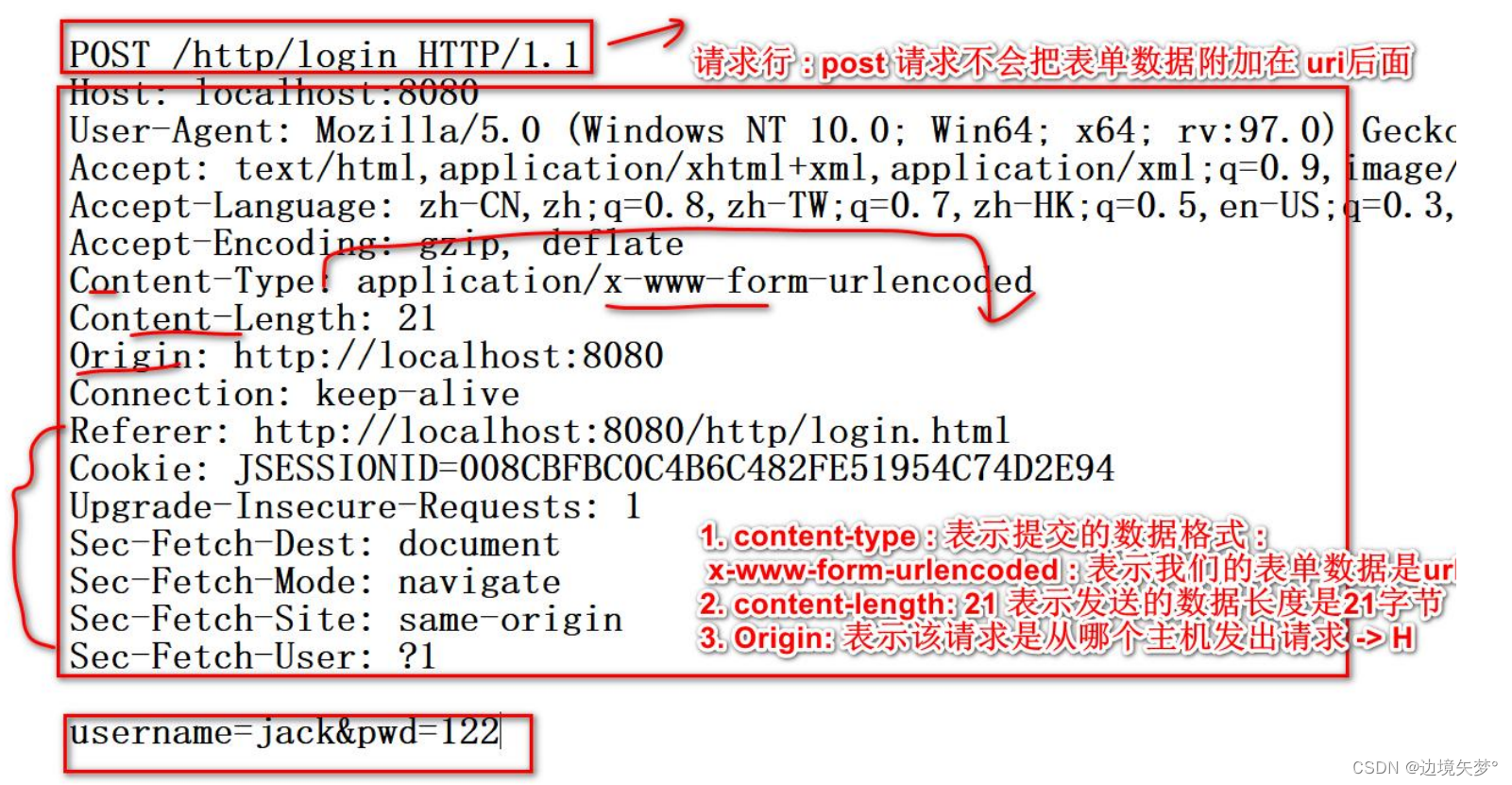 【JavaWeb】知识总结Ⅷ(HTTP协议, GET请求包, POST请求包, 响应包的分析)_请求包与响应包分析-CSDN博客