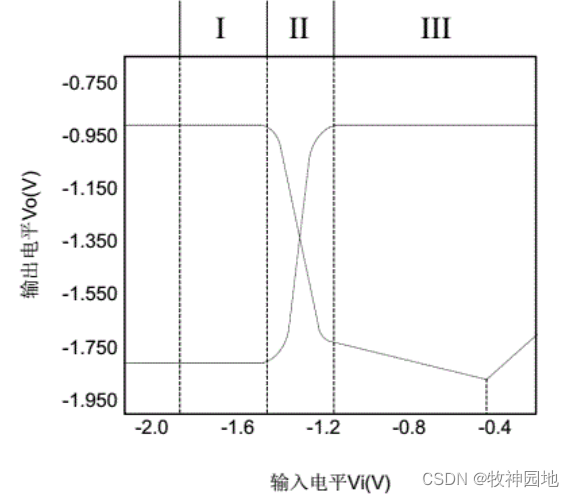 电平设计基础03：ECL 电平_ecl器件互连-CSDN博客
