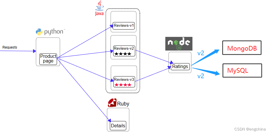 Spring Boot 3 0 X和oracle Database 23c Beta 和graalvm Enterprise 22 3 Jdk17 的综合体验 系列10 Springboot