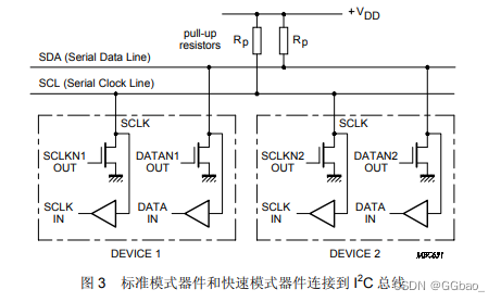 I2C协议_fast mode plus-CSDN博客
