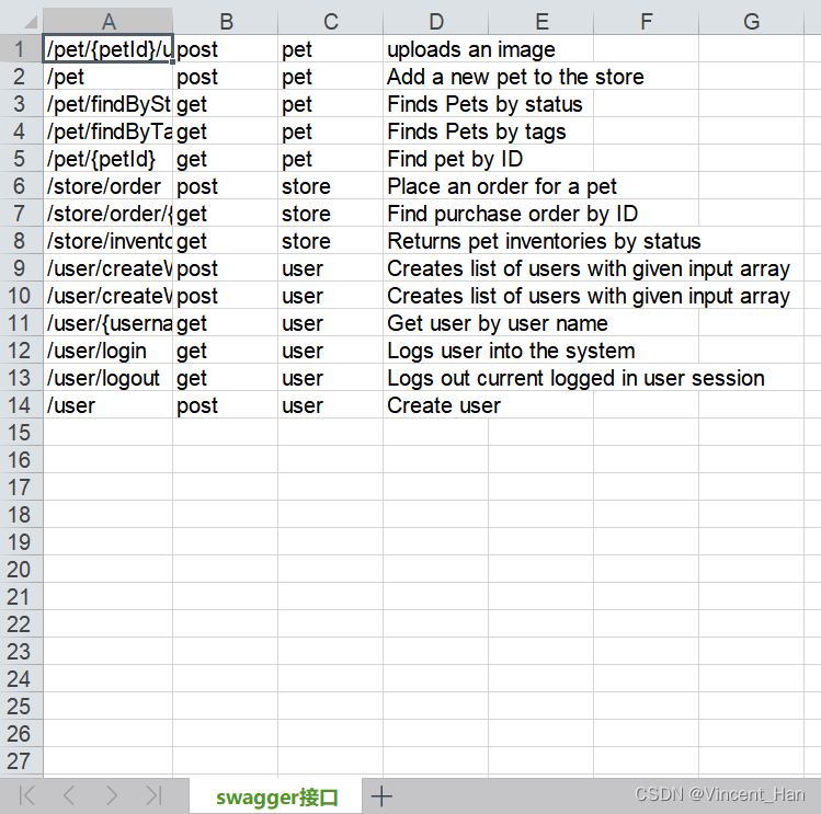 python统计swagger接口数量之转Excel文档方式_swagger 统计项目中有多少接口-CSDN博客