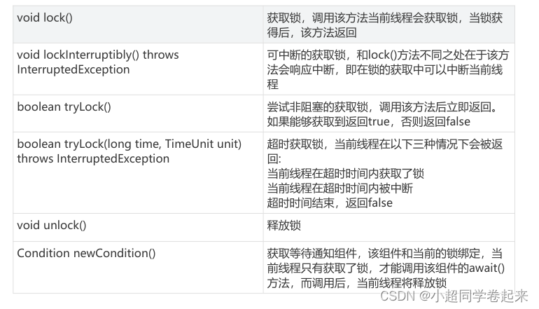 Juc并发工具类在大厂的应用场景详解 Csdn博客