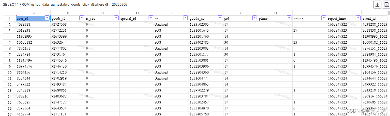 离线数仓（12）：DWD层实现之流量日志解析_一条流量日志-CSDN博客