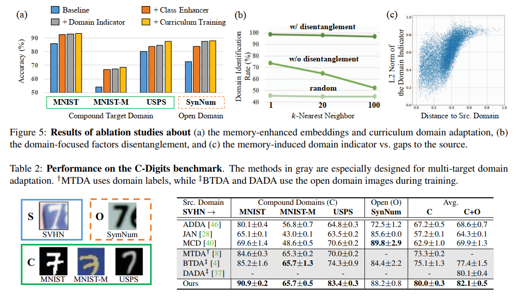 Open Compound Domain Adaptation-CSDN博客