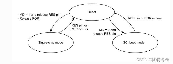 【瑞萨RA系列FSP库开发】串口烧录(Renesas Flash Programmer)-CSDN博客