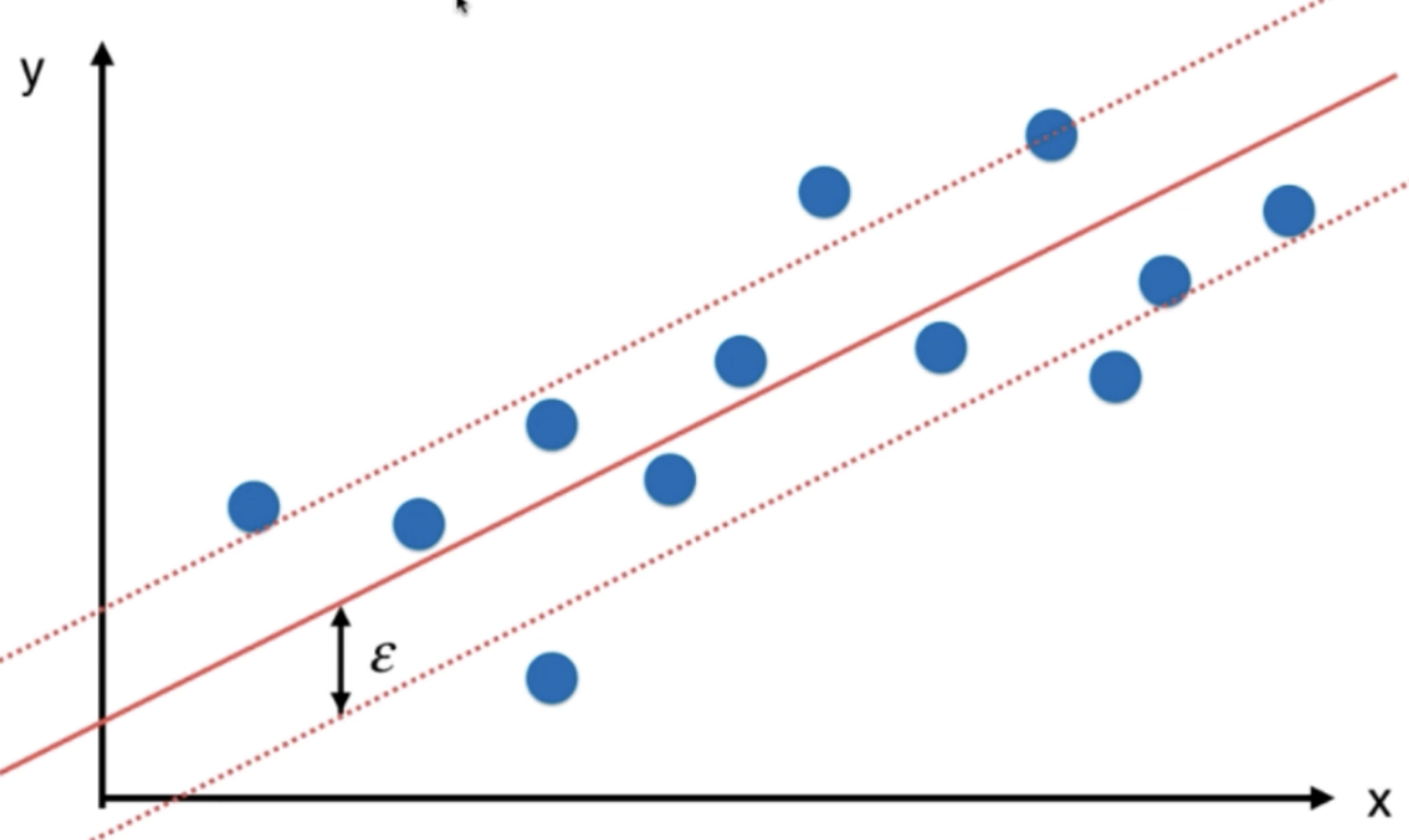 ML - SVM 支持向量机_m-svm-CSDN博客