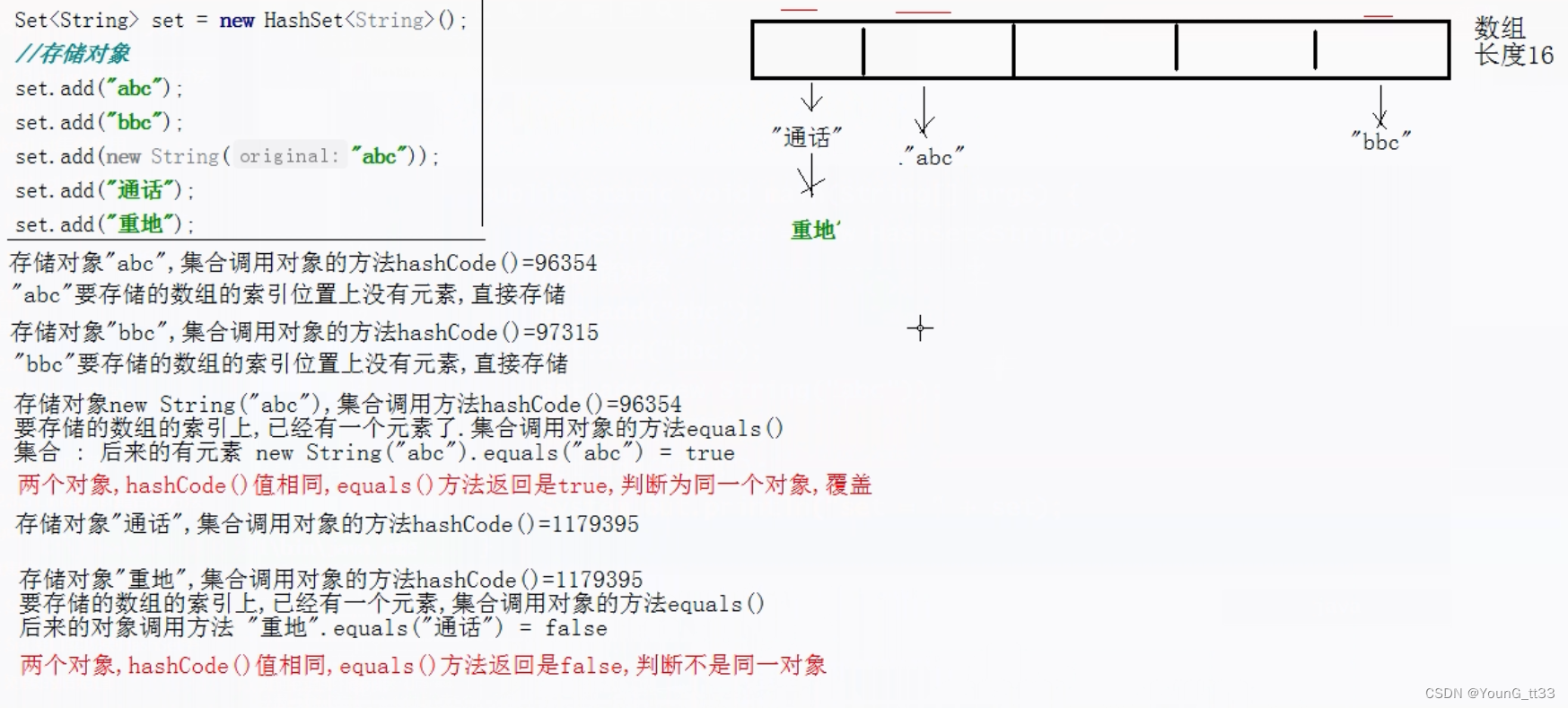 Java七——集合框架 Set集合set集合存储youngphotograph的博客 Csdn博客