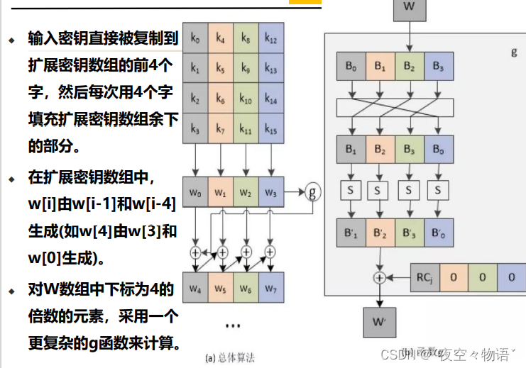 密码编码学与网络安全 原理与实践(第八版)——第六章:高级加密标准aes密码编码学与网络安全第八版pdf Csdn博客