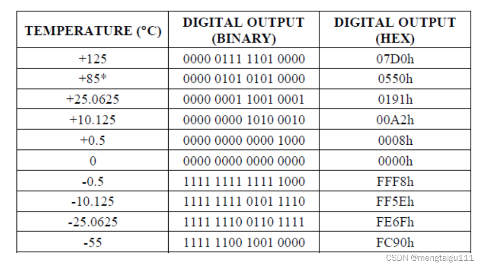 基于STM32通过DS18B20读取温度并在OLED屏幕显示_基于stm32-ds18b20温度显示实验-CSDN博客