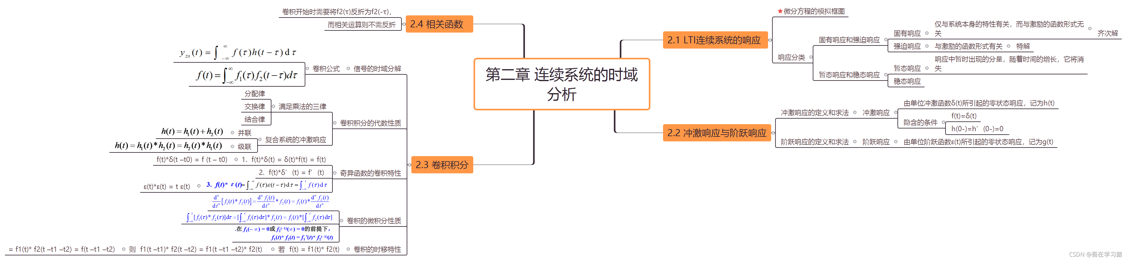 信号与系统郭宝龙版 第二章 连续系统的时域分析 思维导图连续时间信号和系统的频域表示与分析思维导图 Csdn博客