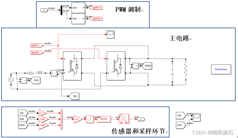 Fpga作为电力电子设备控制器的实践电力电子 Fpga细雨顽石的博客 Csdn博客