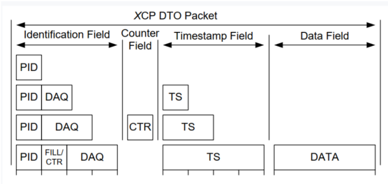 XCP协议测量详解_xcp stim_嵌入式之Linux的博客-CSDN博客