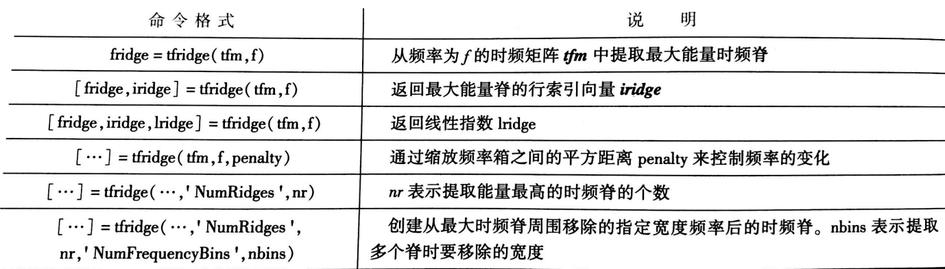 MATLAB Signal Rrocessing(11)频谱测量_enbw()-CSDN博客