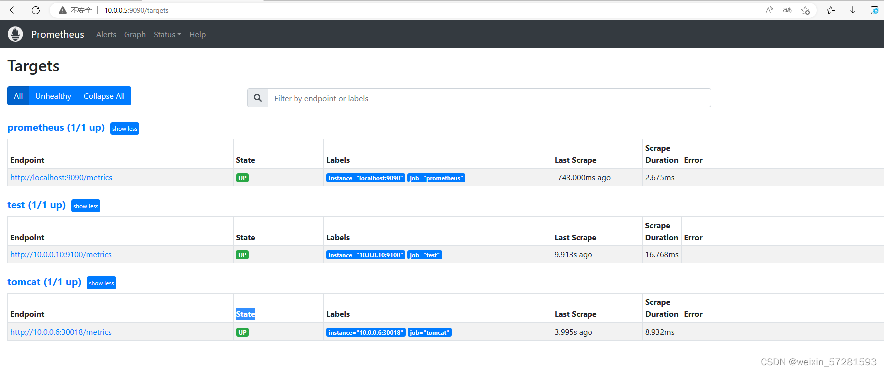 prometheus + grafana 监控tomcat_prometheus监控tomcat-CSDN博客