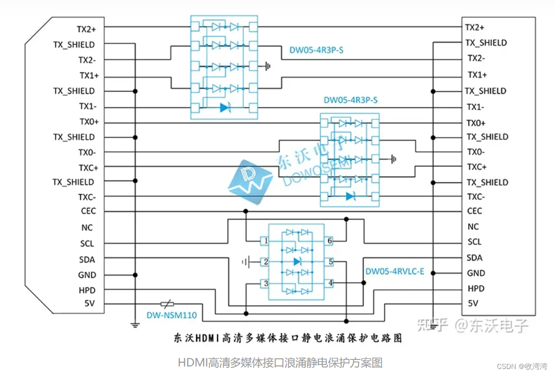 EMC设计攻略（1）接口电路设计_半导体放电管如何接-CSDN博客