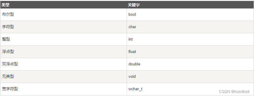 C基础知识整理（1）enum跨文件 Csdn博客 