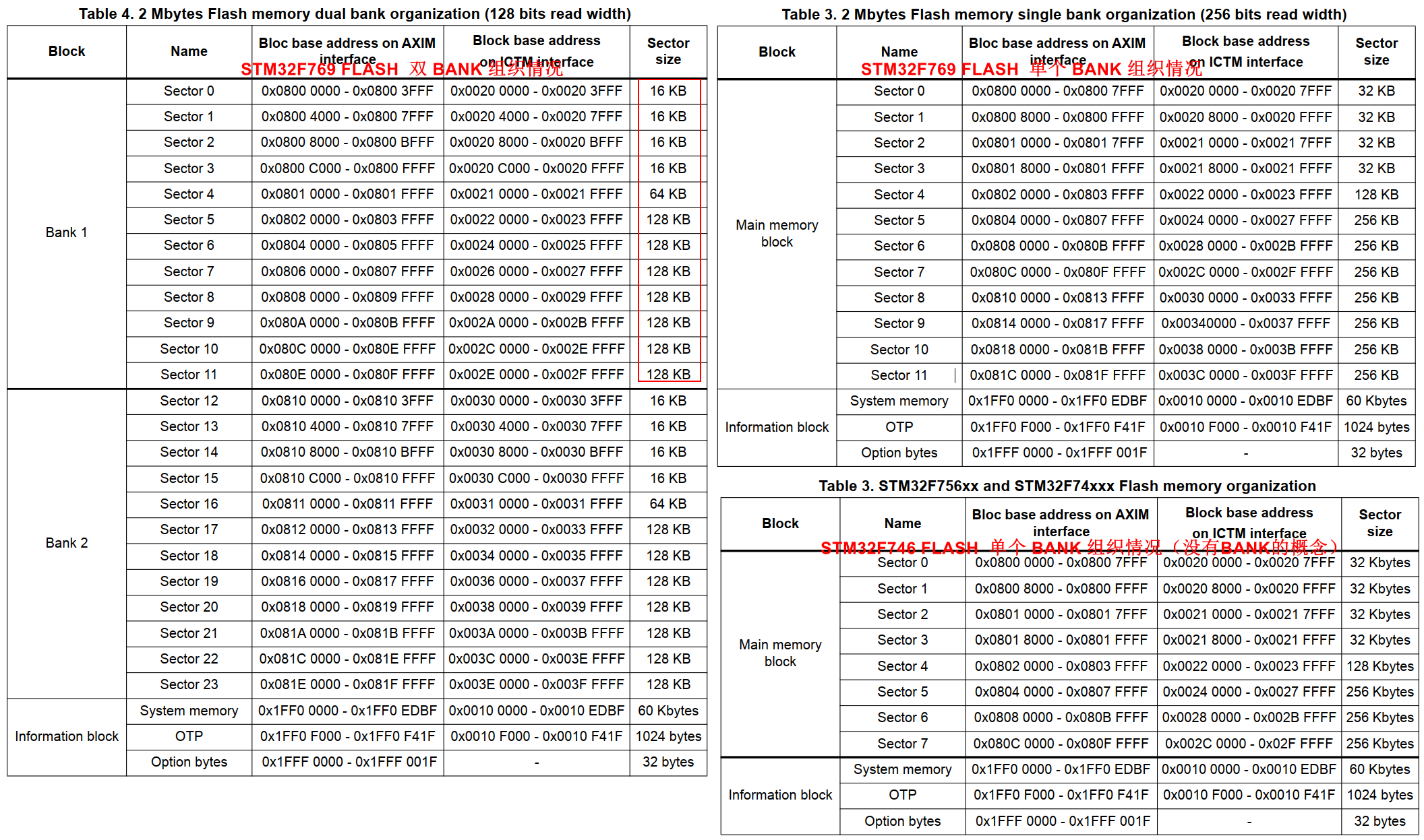 U-Boot 之二 移植过程详解、 STM32F769I-EVAL 开发板适配_stm32移植uboot-CSDN博客
