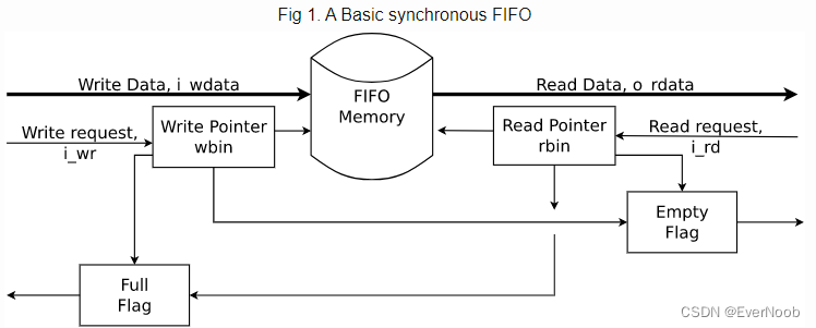 Cross Domain Signal Integrity in Asynchronous Designs_mux recirculation-CSDN博客