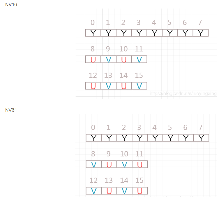 Android系统、图像格式、Android Camera简介_android camera 数据格式-CSDN博客