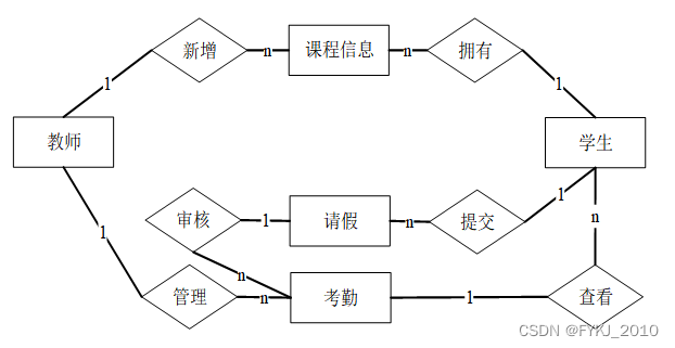Springboot基于javaweb的课堂考勤系统设计与实现毕业设计源码142335在线考勤管理系统的设计与实现javaweb课设 Csdn博客 