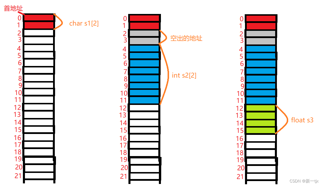 了解struct，union，enum，并用sizeof来计算他们的大小_怎样求枚举变量的大小值-CSDN博客