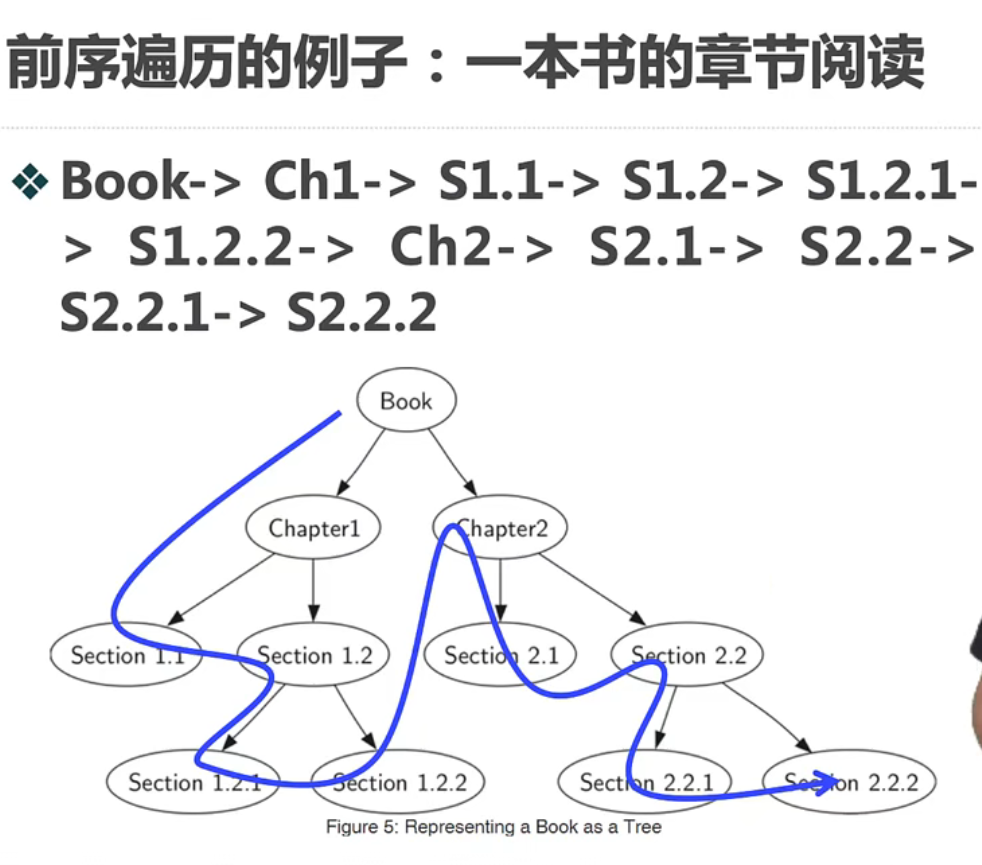 Python数据结构与算法分析 第六章 树_python数据结构与算法分析第六章-CSDN博客