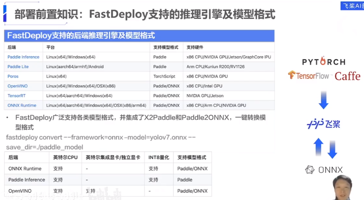 Intel模型部署_英特尔evo模型部署-CSDN博客