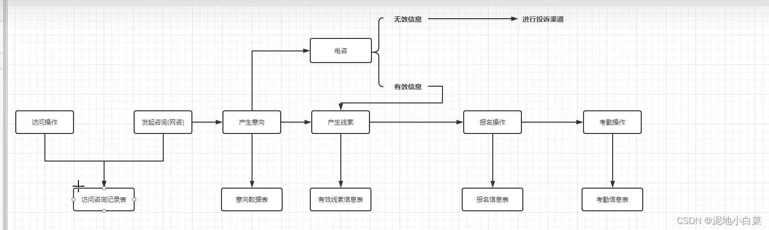 Hive数仓实战项目hive项目泥地小白菜的博客 Csdn博客